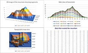 3D topographic map activity : Fizzics Education