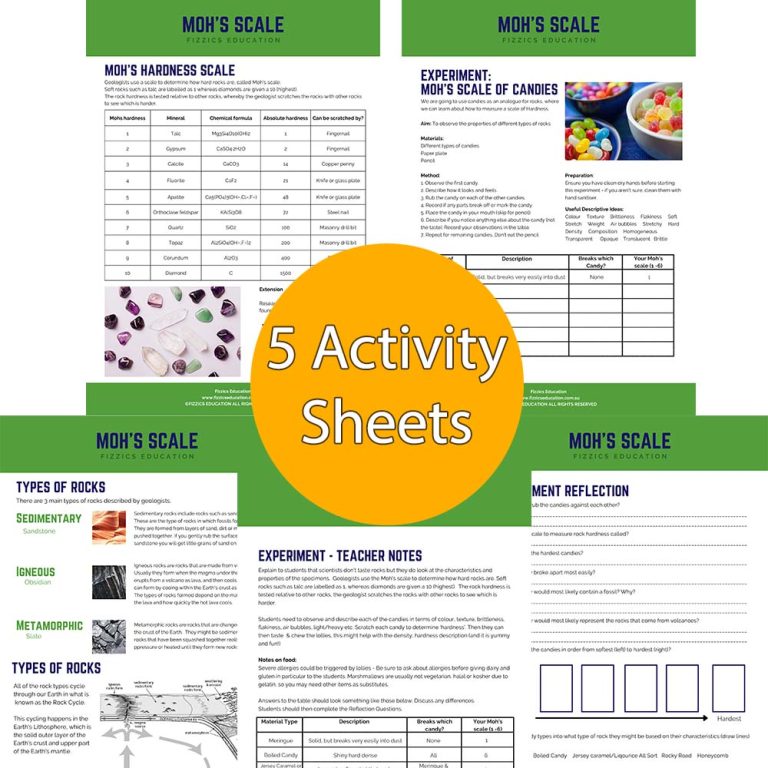 Moh’s Hardness of Candies Activity Worksheet (5) : Fizzics Education