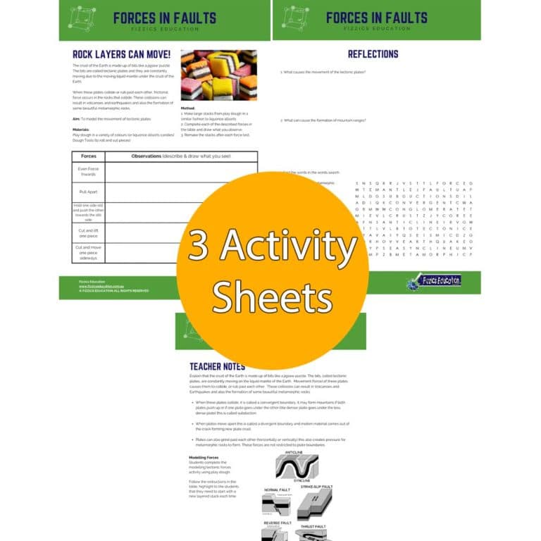 Plate Tectonic Activity Worksheet (2) : Fizzics Education