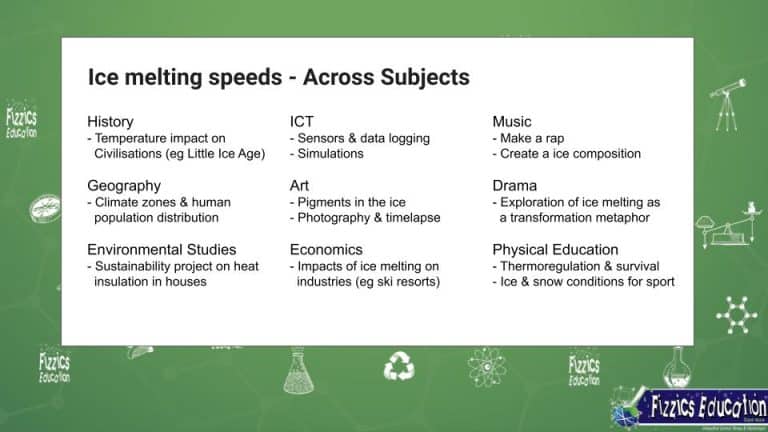 How Science Drives Literacy and Numeracy : Fizzics Education