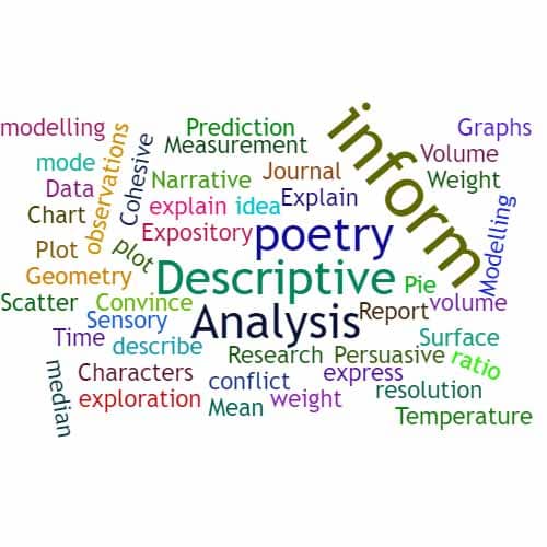 How Science Drives Literacy and Numeracy : Fizzics Education