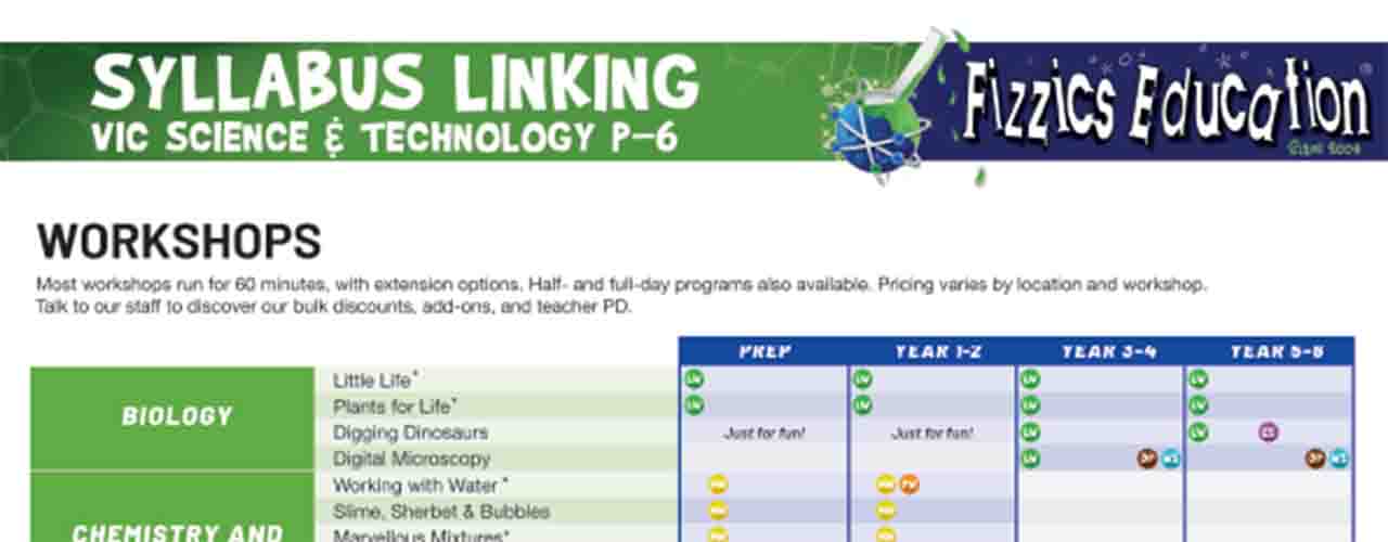 VIC P to 6 Syllabus Mapping for Workshops & Shows : Fizzics Education